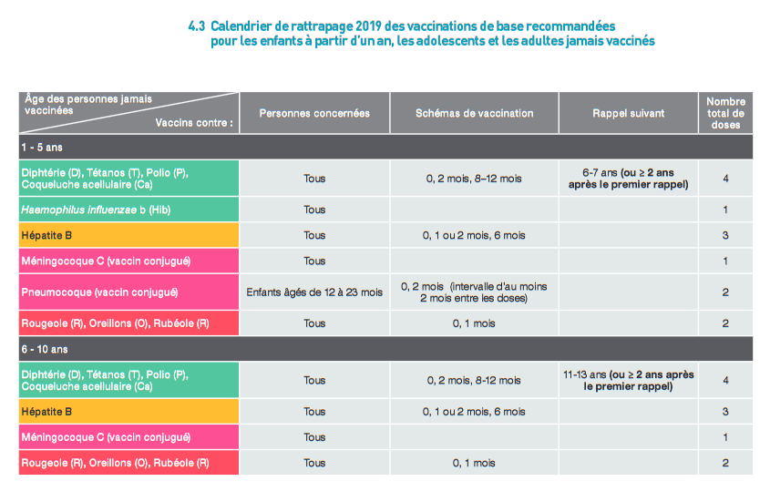 Santé de la femme enceinte et de l'enfant (PMI) - Ville de Paris